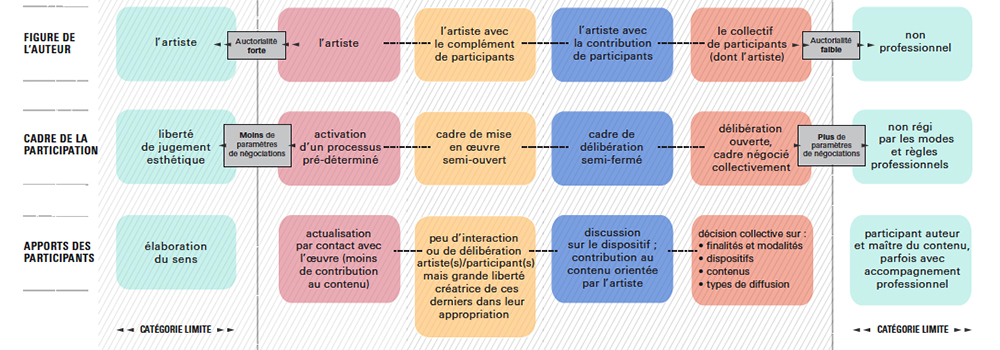 La Médiation Culturelle à La Ville De Montréal